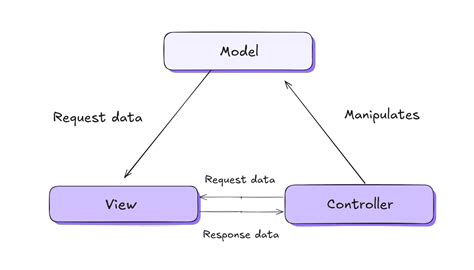 Create Software Architecture Diagram With Excalidraw