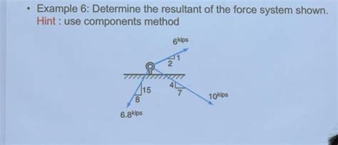 Solved Example 6 Determine The Resultant Of The Force