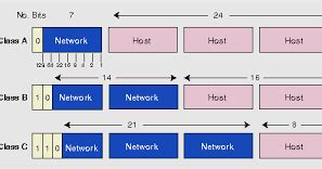 IP là gì CIDR là gì VLSM là gì Tự Học Mạng