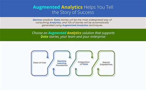 The Right Augmented Analytics Supports Your Team And Your Business Nasscom The Official