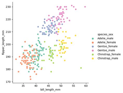 Machine Learning For Biology Part 1 Python For Biologists