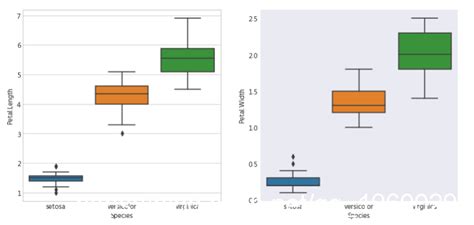 Python数据可视化 Seaborn Iris鸢尾花数据 知乎