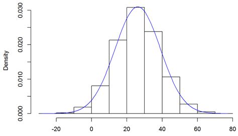 Random How To Sample From A Distribution Generated By Custom Data In R Stack Overflow
