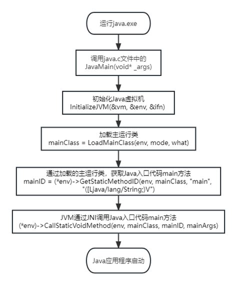 从JDK源码级深入剖析main方法的运行机制 编程老司机A 博客园