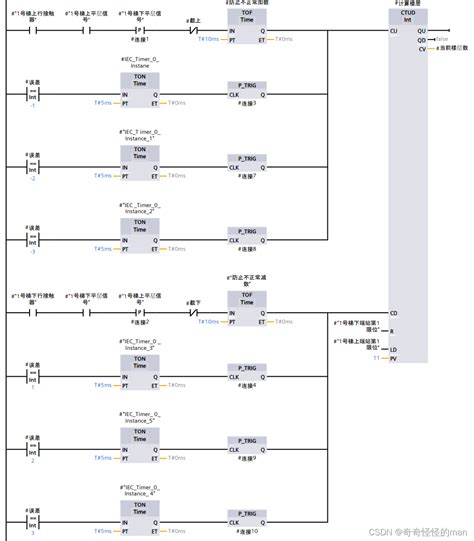 2023离散行业自动化（逻辑算法）六部十层电梯程序设计思路与总结 楼层计算篇 Csdn博客