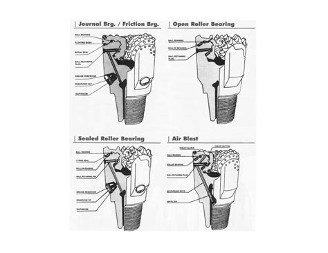 Iadc Tricone Bits Pdf Geology Science