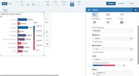 Conditional Formatting For Charts Sap Analytics Cloud Nine Boards