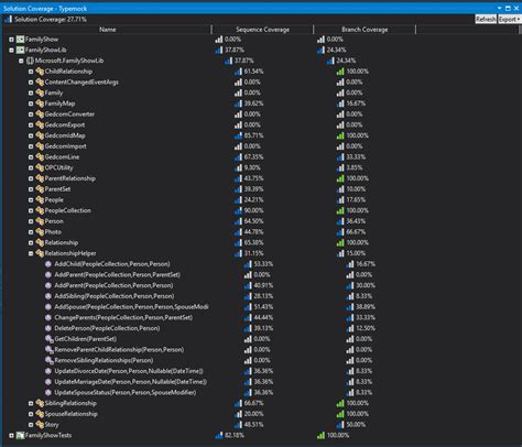 Coverage Part Of Typemock Isolator Complete Net