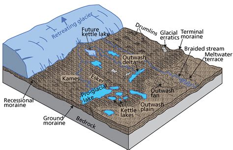 Alpine Glacier Diagram