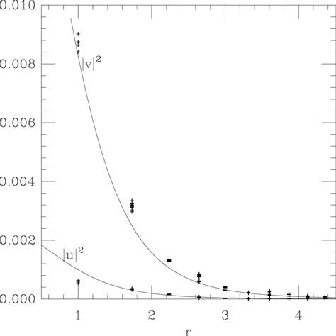 figure 11 5 from a construction of lattice chiral gauge theories
