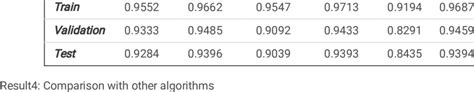 The Evaluation For Classication Task Accuracy Sensitivity Specicity