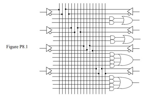 solved implement the functions in problem 3 using the pal in
