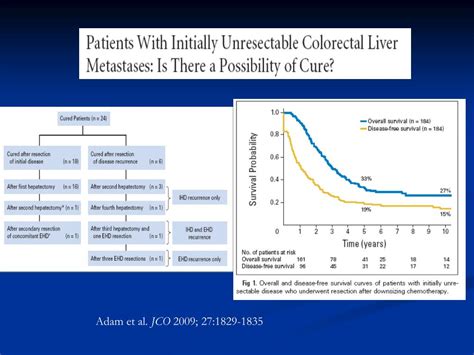 Ppt Synchronous Hepatic Colorectal Metastases Old Dilemma New
