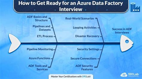 Top 63 Azure Data Factory Interview Questions And Answers