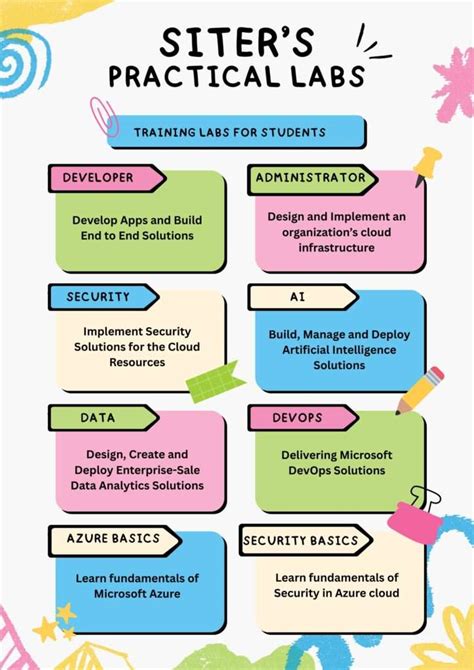 Training Labs Microsoft Cisco Training Courses And Certifications