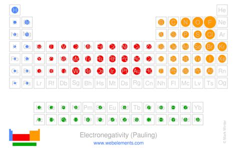 Webelements Periodic Table Periodicity Electronegativity Pauling Sized Balls