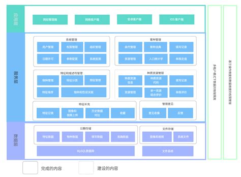 架构图 Boardmix模板社区