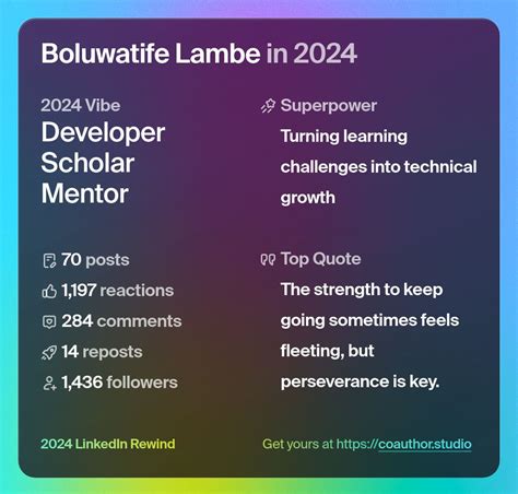 Boluwatife Lambe On Linkedin Webdevelopment Fullstack Opensource