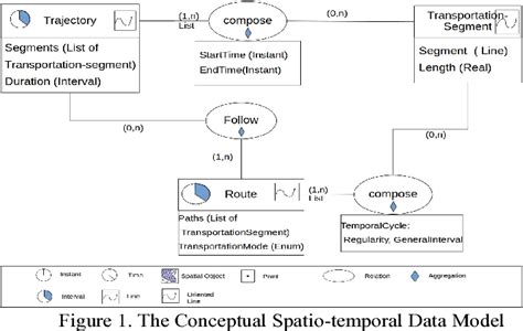 Figure 1 From A Map Matching Approach For Travel Behavior Analysis Semantic Scholar