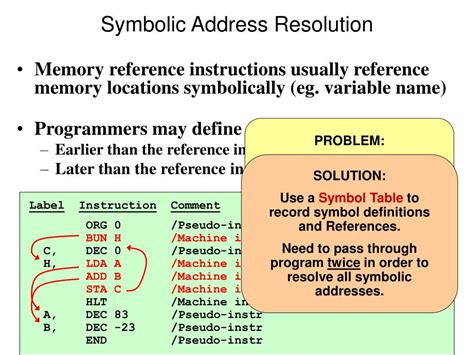 Ppt Computer Architecture I Digital Design Dr Robert D Kent