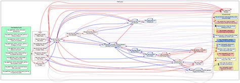 Lazys Dynamic Affairs Crusader Kings 3 Loverslab