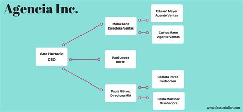 Plantilla Para Crear Un Organigrama De Empresa Gratis Factorial