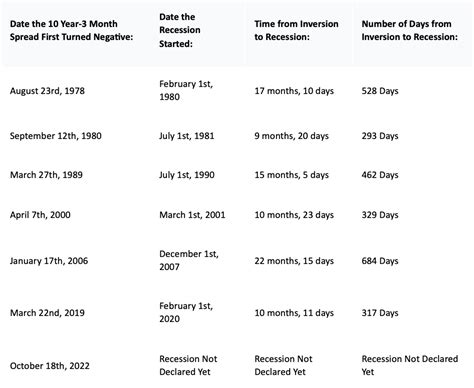 The Inverted Yield Curve What It Means And How To Navigate It Nasdaq