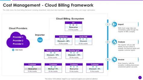 Cloud Architectural Framework Slide Team