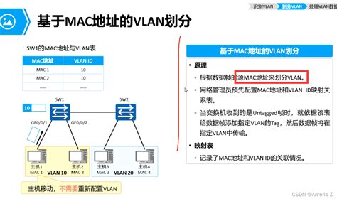 【vlan配置及具体解析（基于接口的vlan划分 Access、trunk和hybrid，基于mac地址的vlan划分）】 20211201