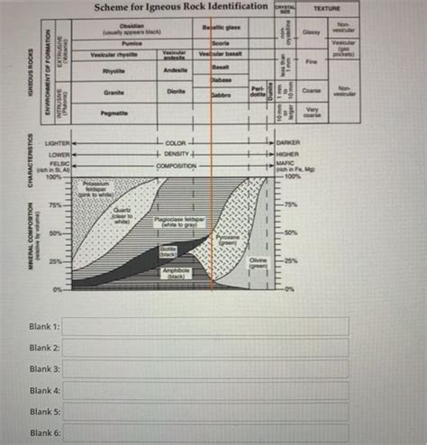 Solved Scheme For Igneous Rock Identification Crystal Sze
