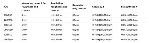 Surfcom Nex Series Measurement Supply
