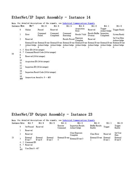 Io Ethernet Ip Cognex Pdf Integer Computer Science Bit