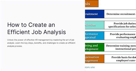 How To Create An Efficient Job Analysis