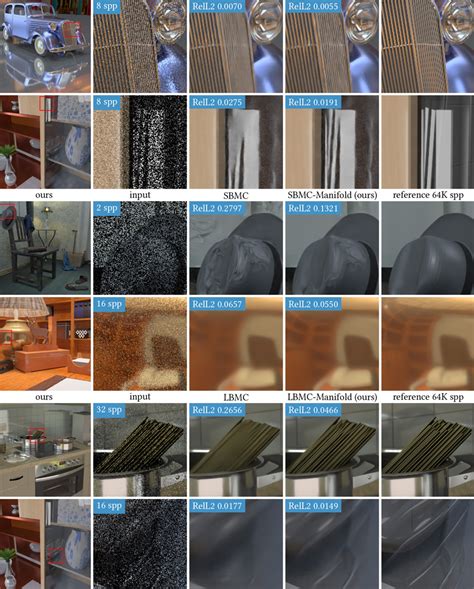 Weakly Supervised Contrastive Learning In Path Manifold For Monte Carlo Image Reconstruction