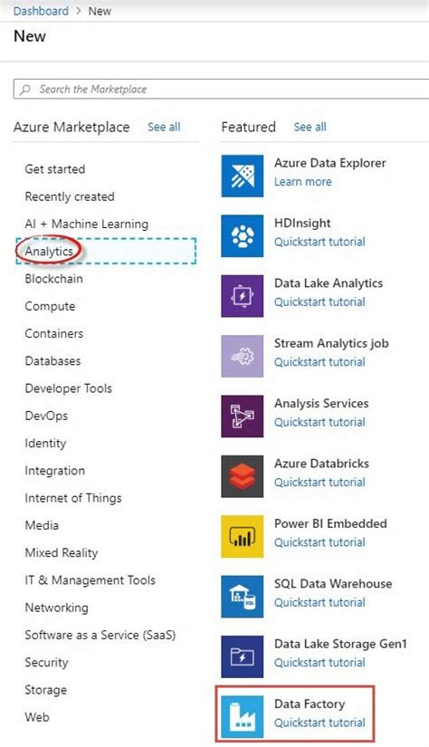 Provisioning Adf Level 2 Of The Stairway To Azure Data Factory