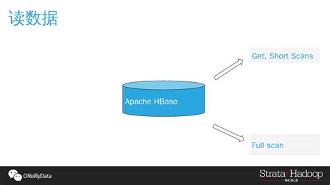Apache HBase
