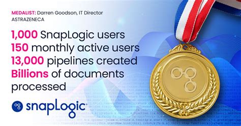 How Snaplogic Transformed Astrazeneca Data Snaplogic Posted On The