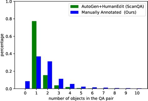 Figure 2 From Toward Explainable 3d Grounded Visual Question Answering