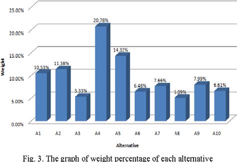 figure 3 from applying fuzzy analytic hierarchy process to evaluate and