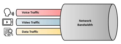 Network Traffic Types ⋆ Ipcisco