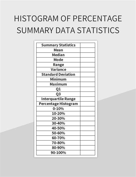 Free Data Histogram Templates For Google Sheets And Microsoft Excel Slidesdocs