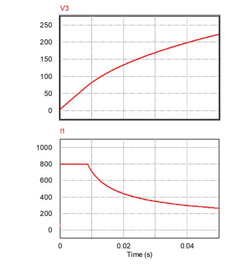 Results Of A Simulating Of A Transient Process In R Rc Circuit A Download Scientific
