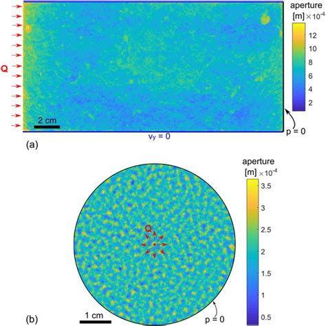 Schematic Of The Lattice Representation Of The Space Between The Download Scientific Diagram