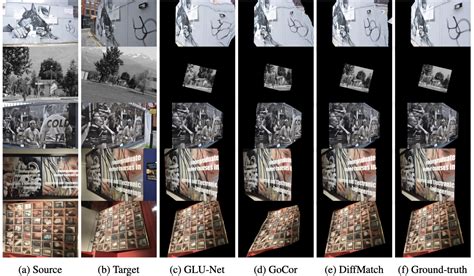 Diffusion Model For Dense Matching