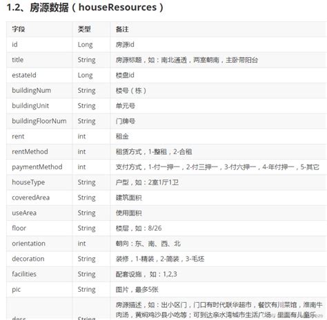 项目 好客租房 前后端系统搭建（1） 好客租房项目 csdn博客