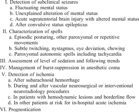 Indications For Continuous Eeg Monitoring Download Table