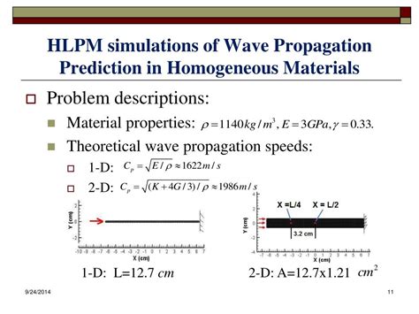 Ppt Wave Propagation Prediction In Homogeneous Materials Using Hybrid