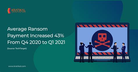 Top 5 Ransomware Attacks To Watch Out For In 2021 Security Boulevard