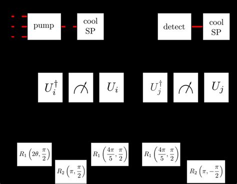 Sequential Measurement Of Observables M I And M J Red Lines Illustrate Download Scientific
