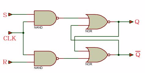 How To Design A Clocked Sr Latch In Verilog
